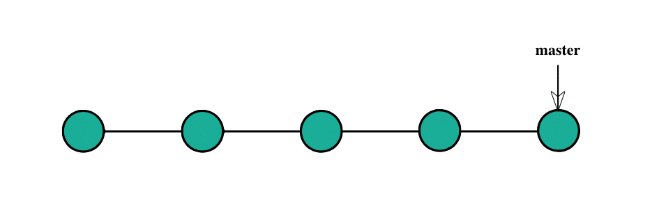 What Is A Branch In Git And The Importance Of Git Branches 